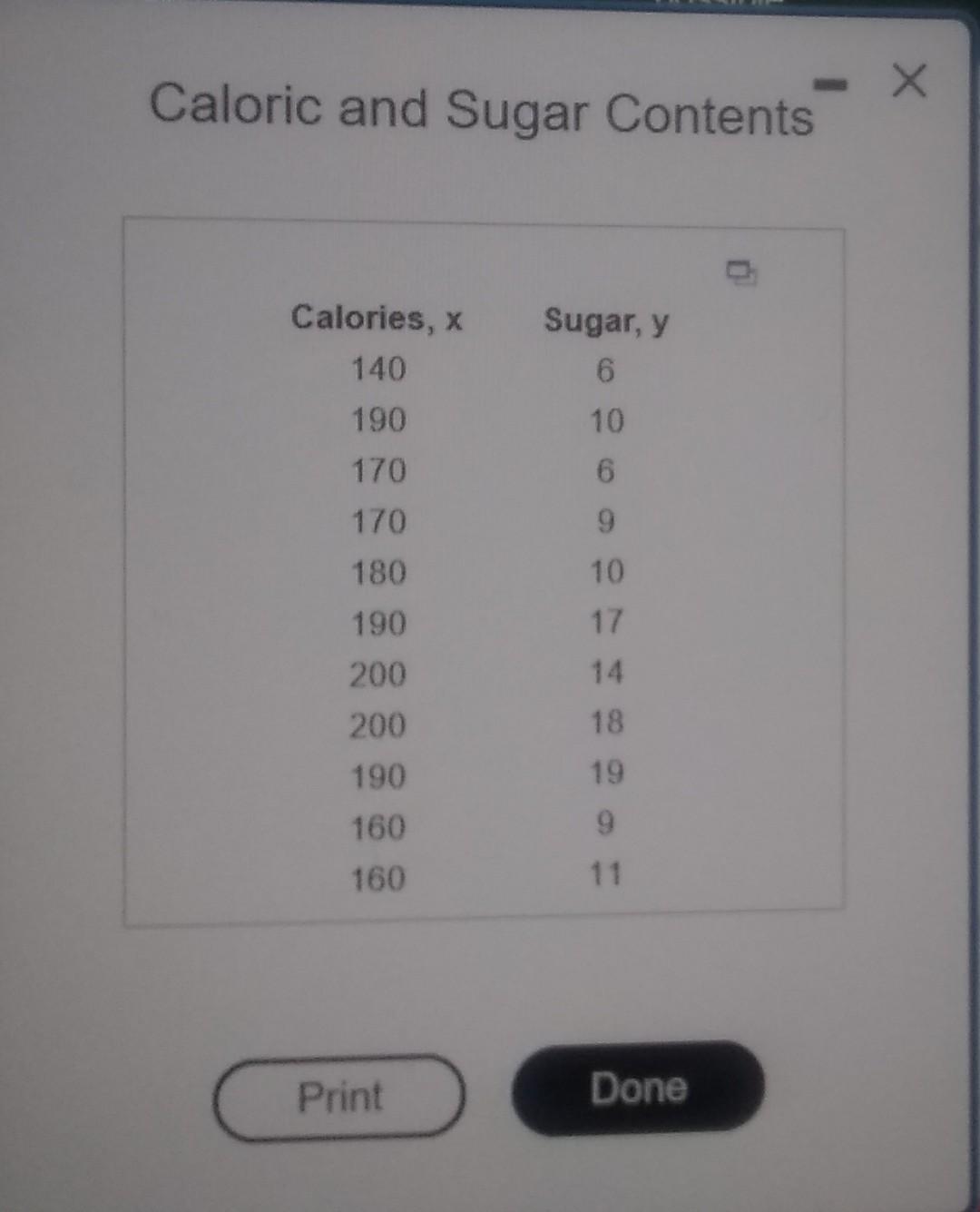 Solved The accompanying data are the caloric contents and | Chegg.com