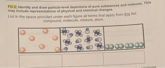 Solved FO 2: Identify and draw particle-level depictions of | Chegg.com