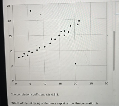 Solved The correlation coefficient, r , ﻿is 0.813 .Which of | Chegg.com