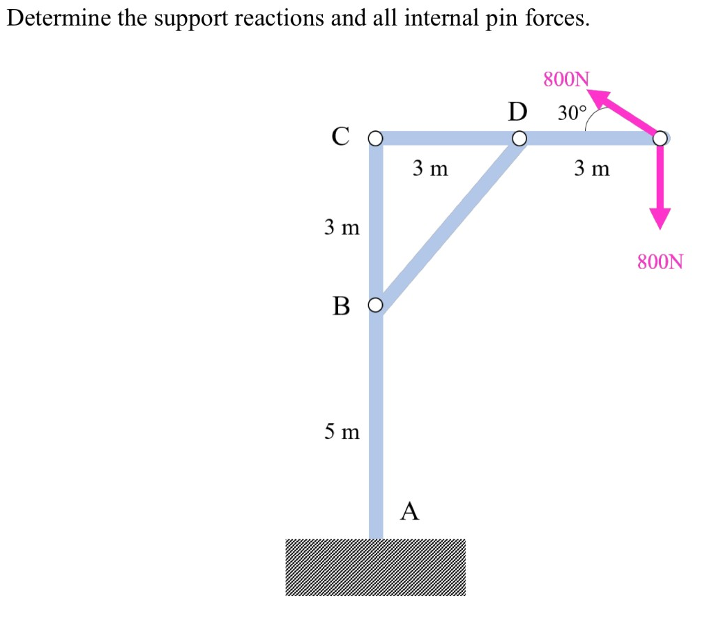 Solved Determine The Support Reactions And All Internal Pin