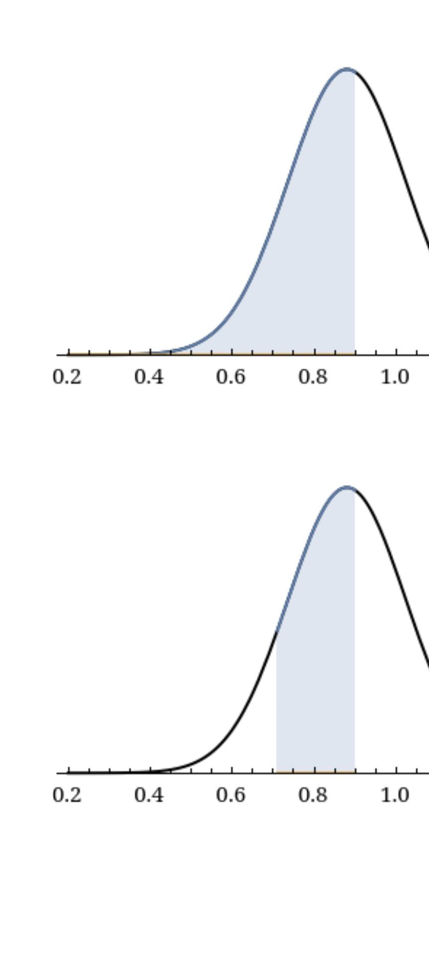 Solved Some statistics students estimated that the amount of | Chegg.com