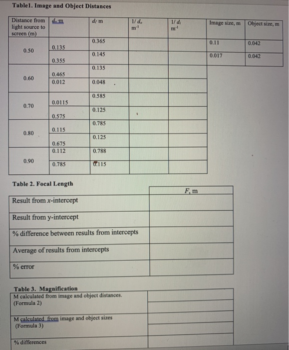 Solved Table1. Image and Object Distances dem dem Image | Chegg.com