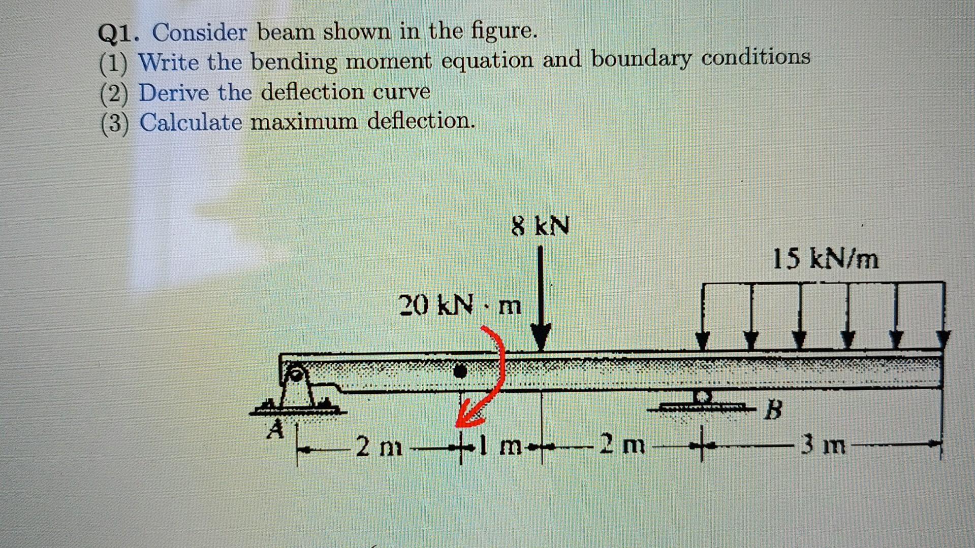 Solved Q1. Consider beam shown in the figure. (1) Write the | Chegg.com