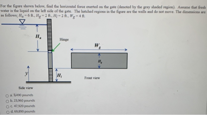 Solved For the figure shown below, find the horizontal force | Chegg.com