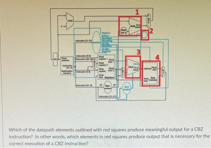 Solved Which of the datapath elements outlined with red | Chegg.com