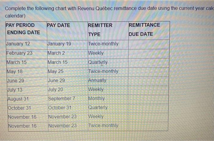Solved Complete the following chart with Revenu Québec | Chegg.com