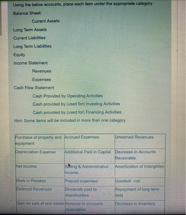Solved Using the below accounts, place each item under the | Chegg.com