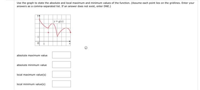 Solved Use the graph to state the absolute and local maximum | Chegg.com