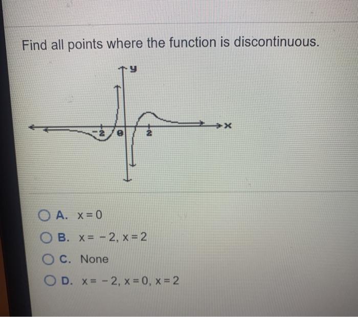 Solved Find all points where the function is discontinuous. | Chegg.com