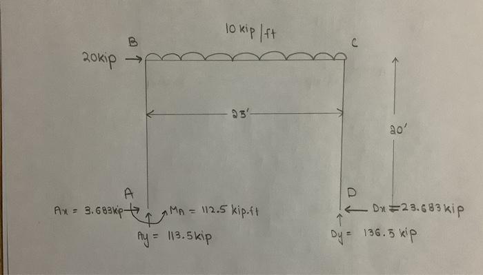 Solved Draw shear force and bending moment diagram of the | Chegg.com