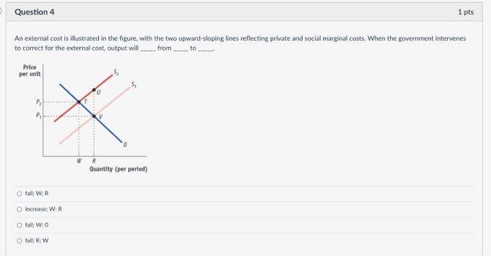 Solved An external cost is illustrated in the figure, with | Chegg.com
