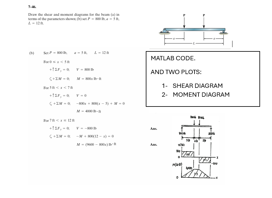 Solved Matlab Code Pleaseand Two Plots1 ﻿shear Diagram2 