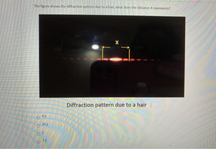 Solved The figure shows the diffraction pattern due to a | Chegg.com