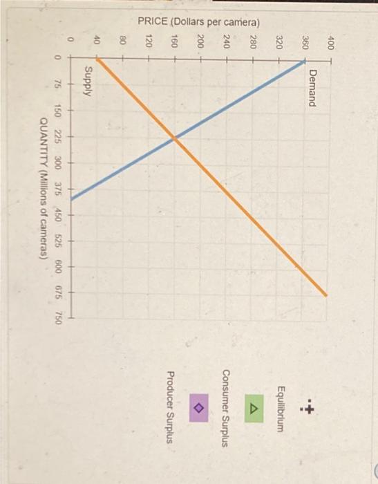 Solved 8. Total economic surplus The following graph plots | Chegg.com