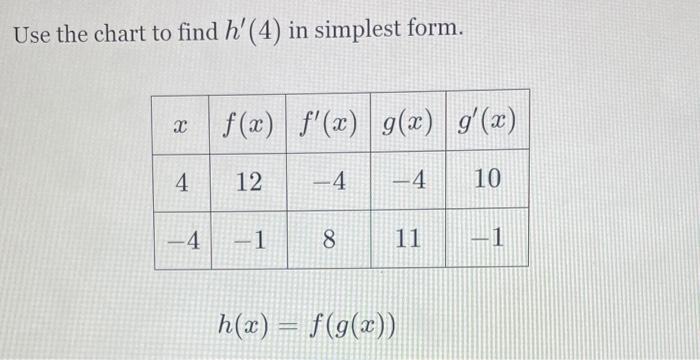 Solved Use the chart to find h′(4) in simplest form. | Chegg.com