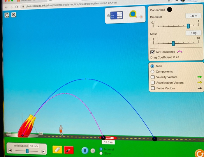 . phet | Chegg.com