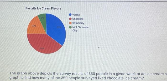 Solved Favorite Ice Cream Flavors Vanila Chocolate | Chegg.com