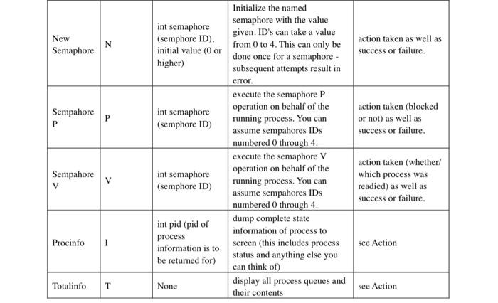 Solved What to Hand In: Include your source code files | Chegg.com