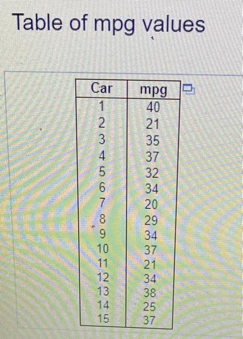 Solved Table of mpg valuesa) Find and interpret a 95\% | Chegg.com
