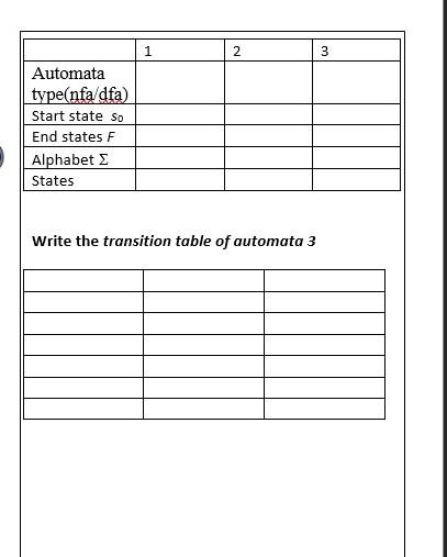 Solved Write the transition table of automata 3 | Chegg.com