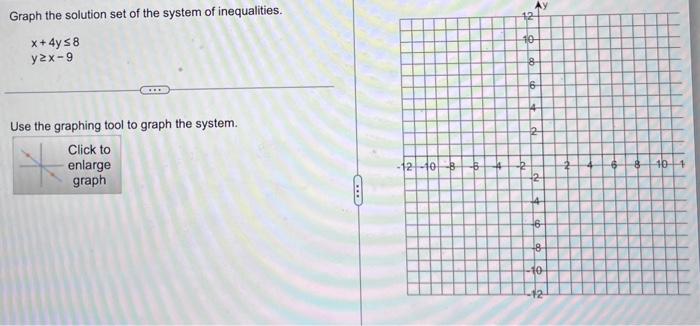 Solved Graph the solution set of the system of inequalities. | Chegg.com