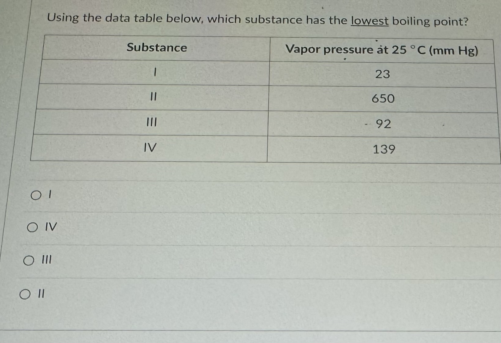 Solved Using the data table below, which substance has the | Chegg.com