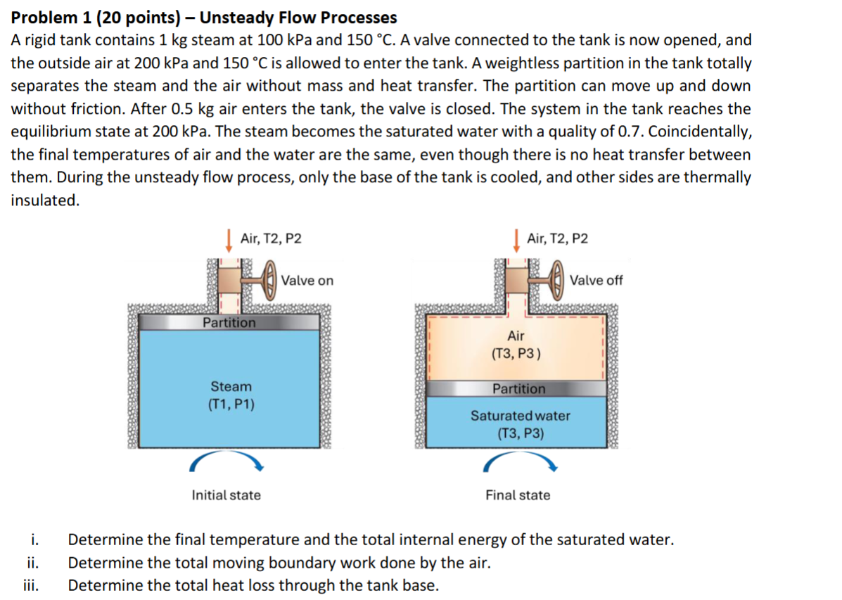 Solved Problem 1 (20 ﻿points) - ﻿Unsteady Flow Processes A | Chegg.com