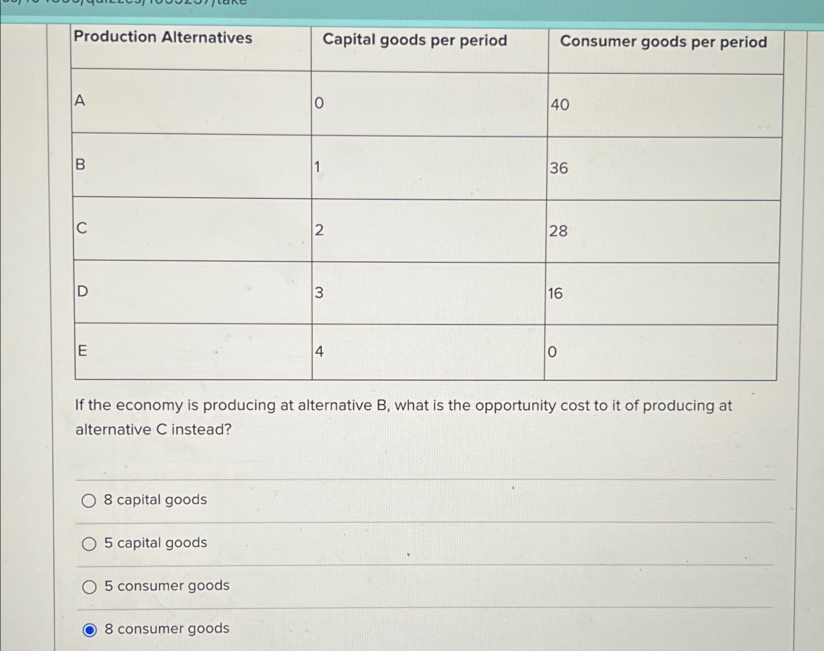 Solved \table[[Production Alternatives,Capital goods per | Chegg.com