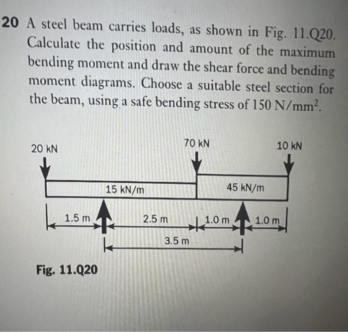 Solved 20 A steel beam carries loads, as shown in Fig. | Chegg.com