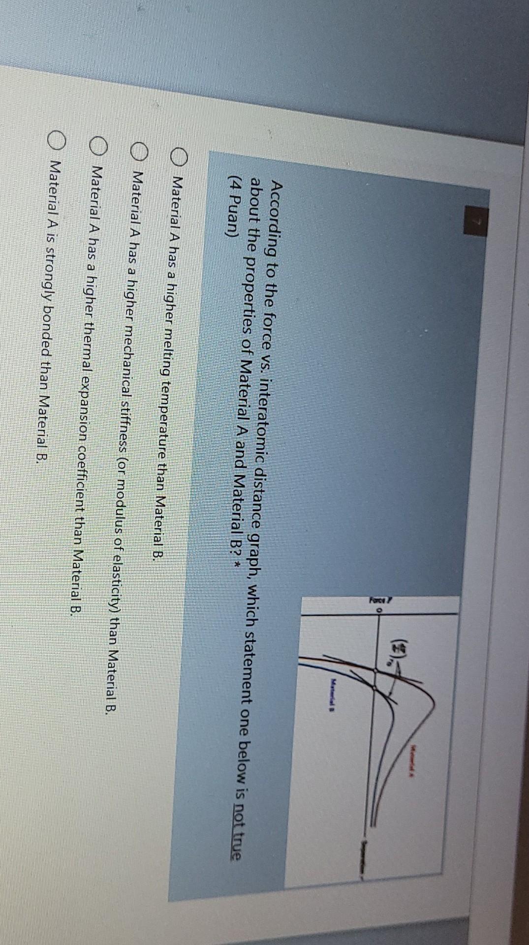 Solved Force Material According to the force vs. interatomic | Chegg.com