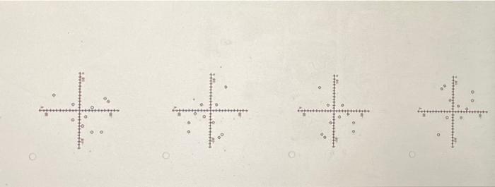 Solved Construct a scatterplot for the given data. | Chegg.com Solved Construct a scatterplot for the given data. | Chegg.com