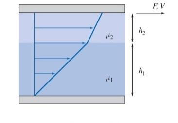 Solved Consider a two layer fluid enclosed between | Chegg.com