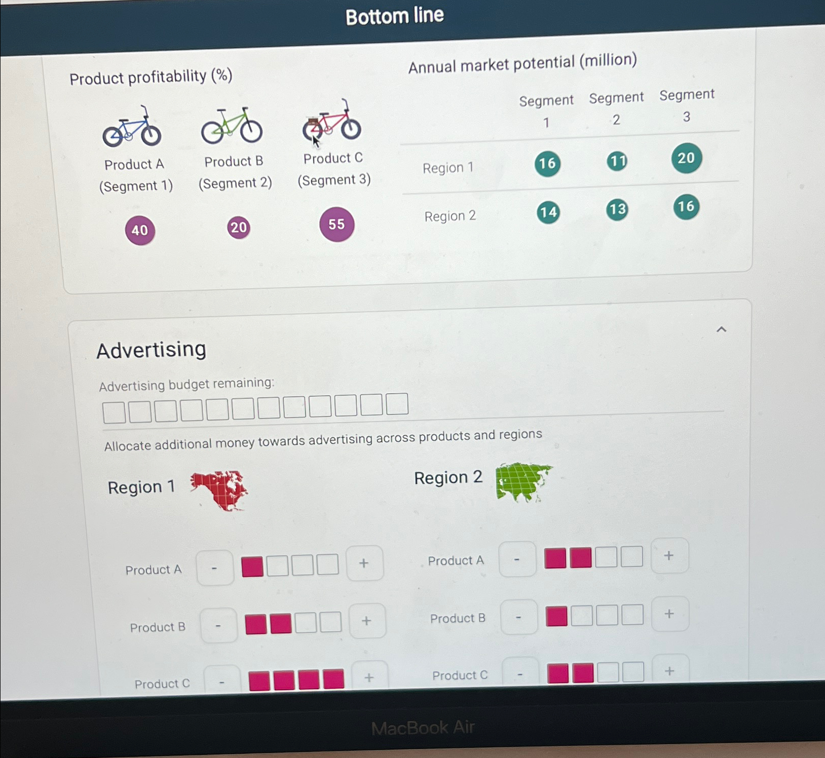 Solved Bottom lineProduct profitability (%)Annual market | Chegg.com