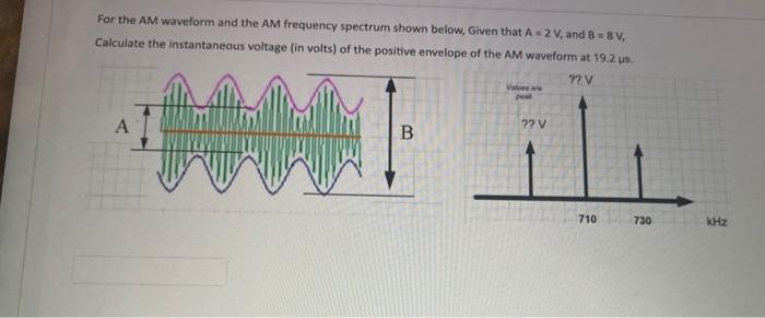 Solved For the AM waveform and the AM frequency spectrum | Chegg.com