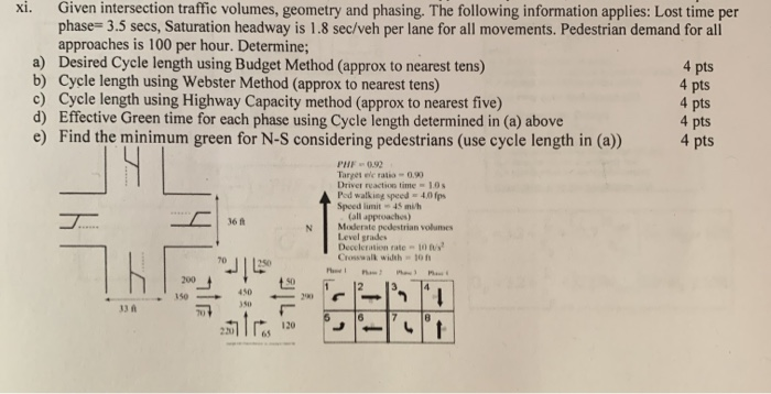 Solved xi. Given intersection traffic volumes, geometry and | Chegg.com