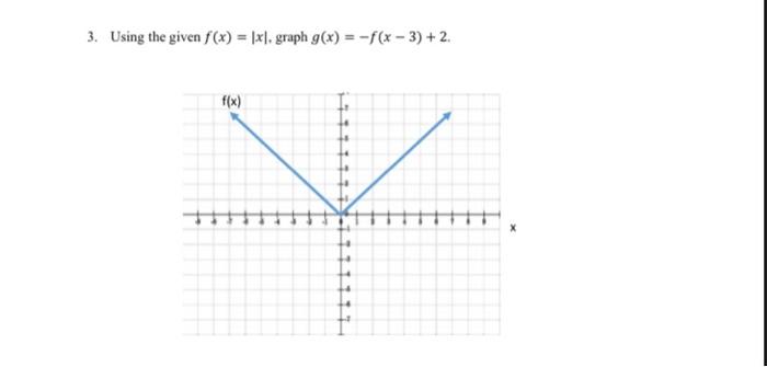 Solved 3. Using the given f(x)=∣x∣, graph g(x)=−f(x−3)+2. | Chegg.com