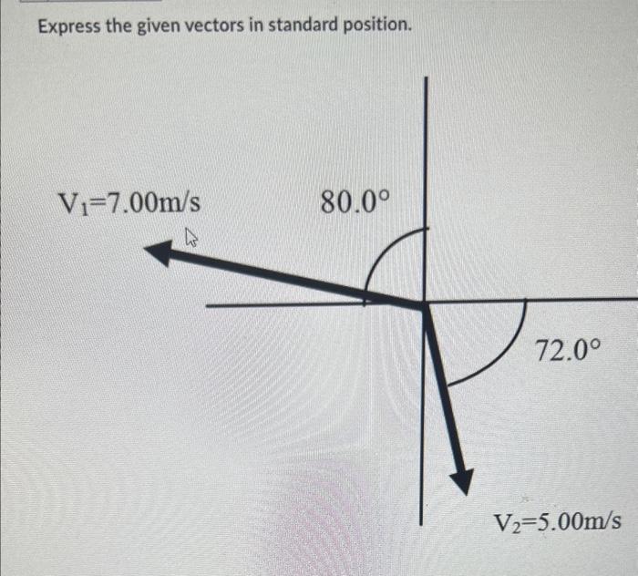 Solved Express the given vectors in standard position. | Chegg.com