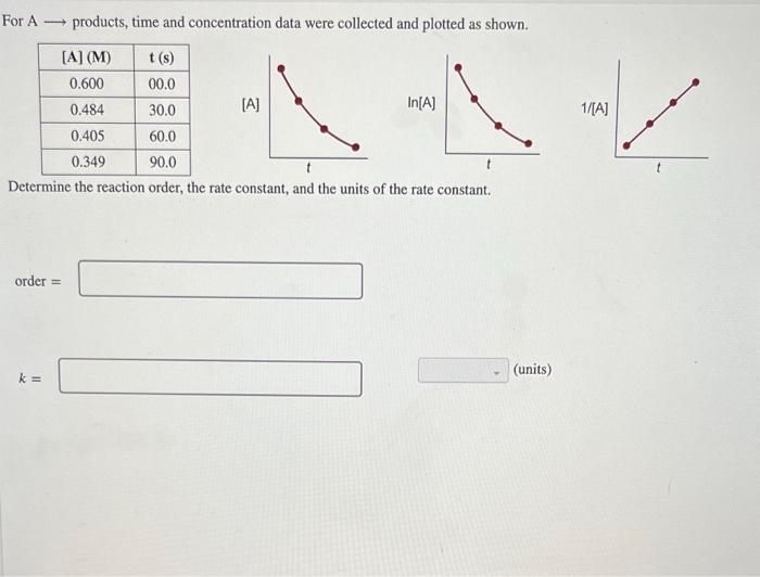 Solved For A products, time and concentration data were | Chegg.com