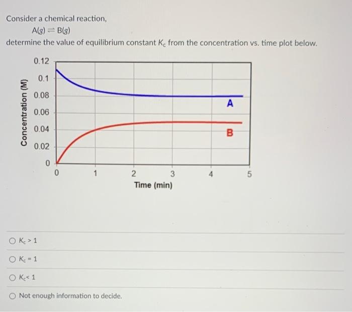 Solved Consider a chemical reaction, A(g)⇌B(g) determine the | Chegg.com