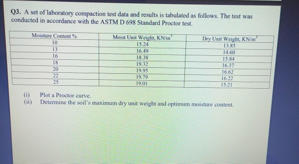 Solved Q3 A Set Of Laboratory Compaction Test Data And