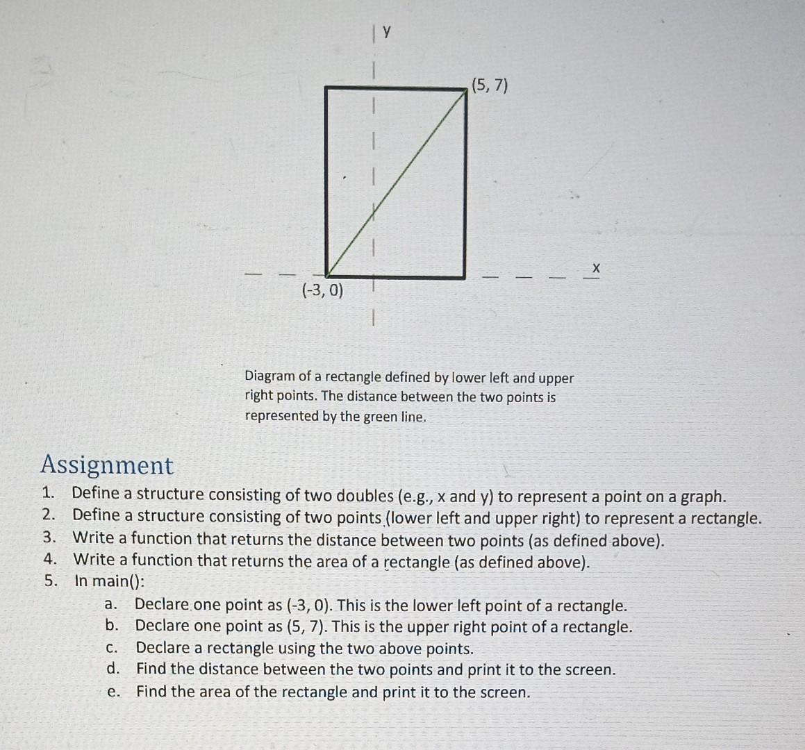 Solved Diagram of a rectangle defined by lower left and | Chegg.com