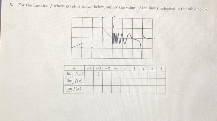 For the function f whose graph is shown below, supply | Chegg.com
