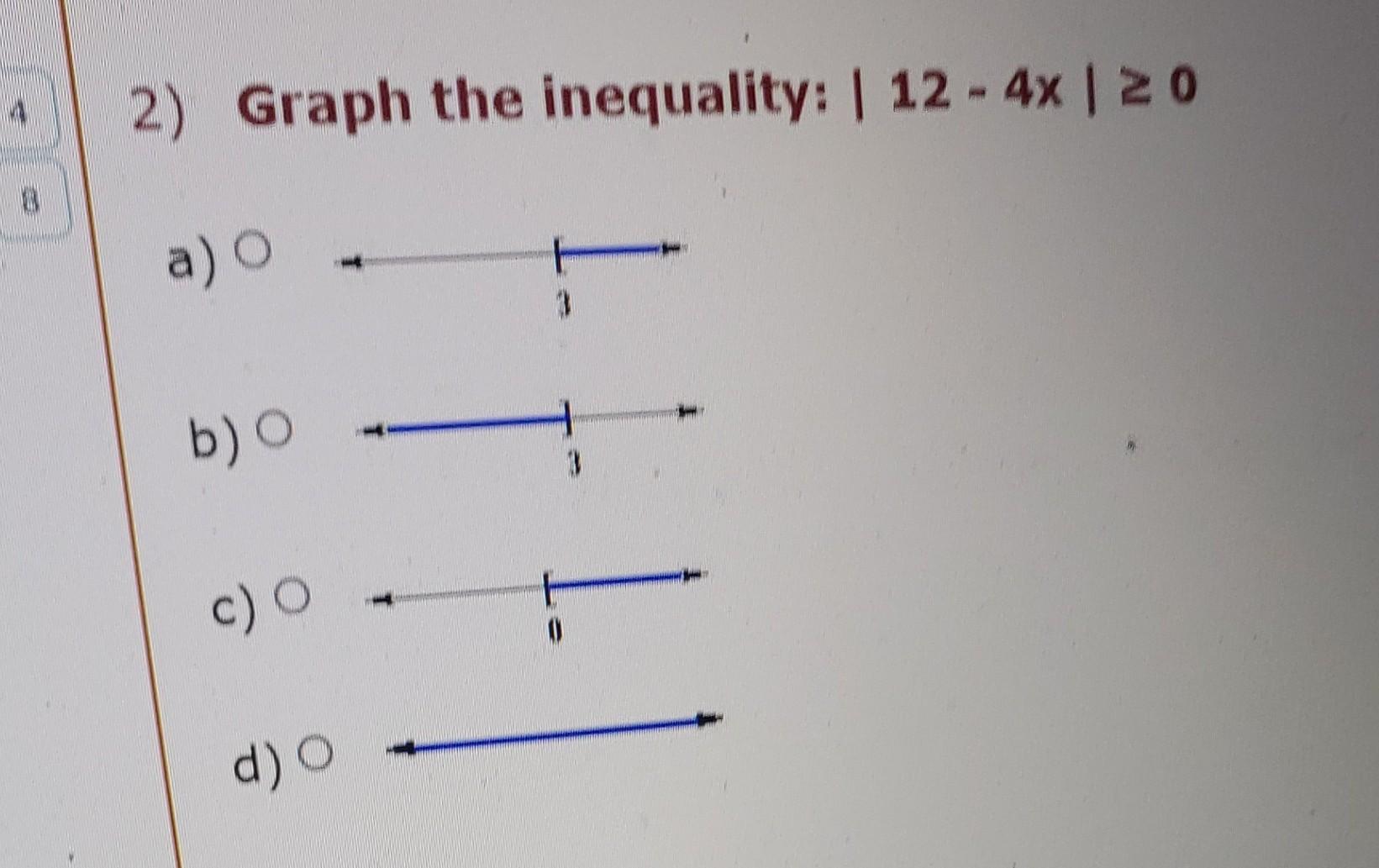 Solved Graph the inequality: ∣12−4x∣≥0 a) b) c) d) | Chegg.com
