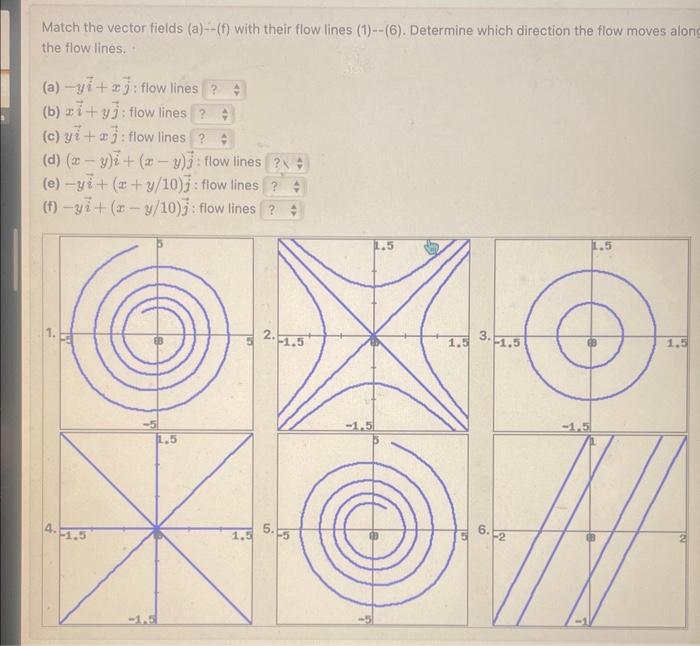 Match the vector fields (a)--(f) with their flow | Chegg.com