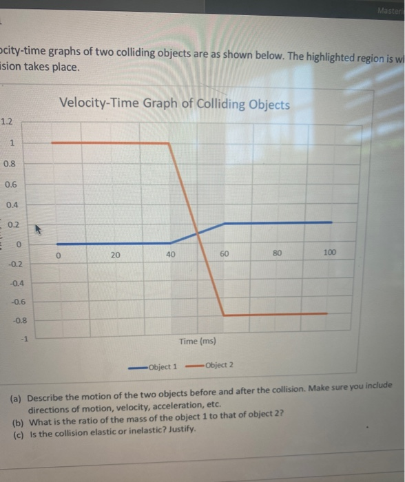 Solved Master city-time graphs of two colliding objects are | Chegg.com