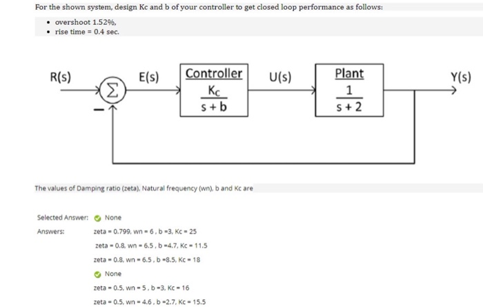 Solved For the shown system, design Kc and b of your | Chegg.com