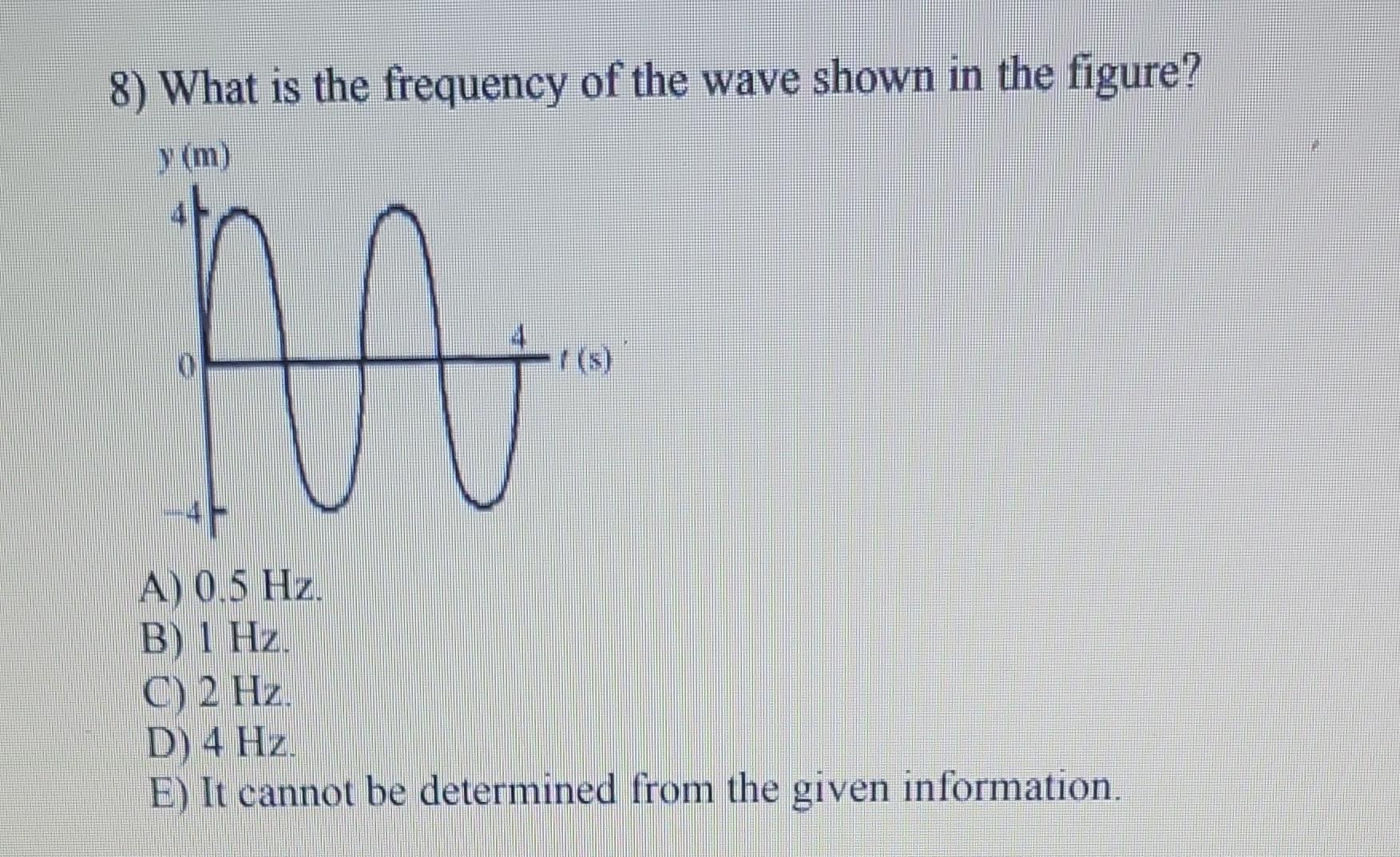 Solved 8) What is the frequency of the wave shown in the | Chegg.com