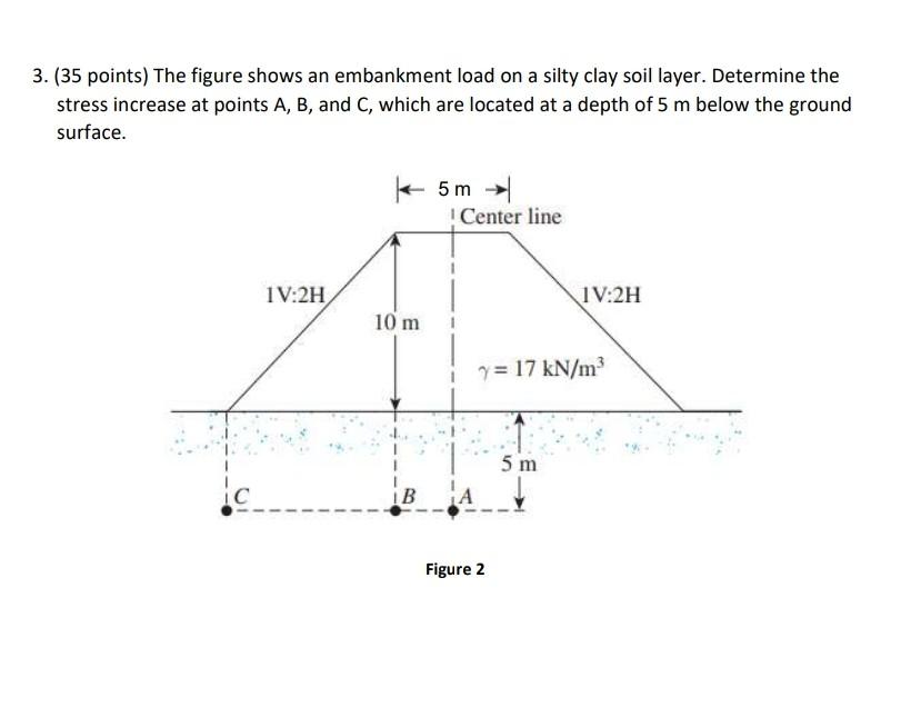 Solved 3. (35 points) The figure shows an embankment load on | Chegg.com