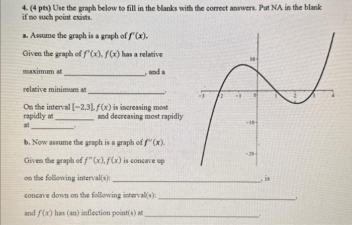 Solved 4. ( 4 pts) Use the graph below to fill in the blanks | Chegg.com