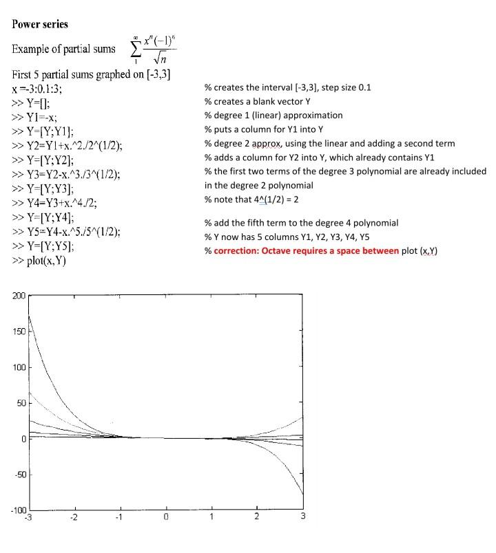 Solved Power series Example of partial sums "(+1) 1 First 5 | Chegg.com